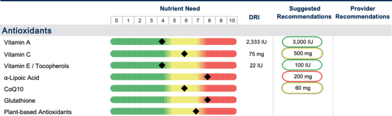 NutrEval Test - Health MOT Test | Smart Nutrition
