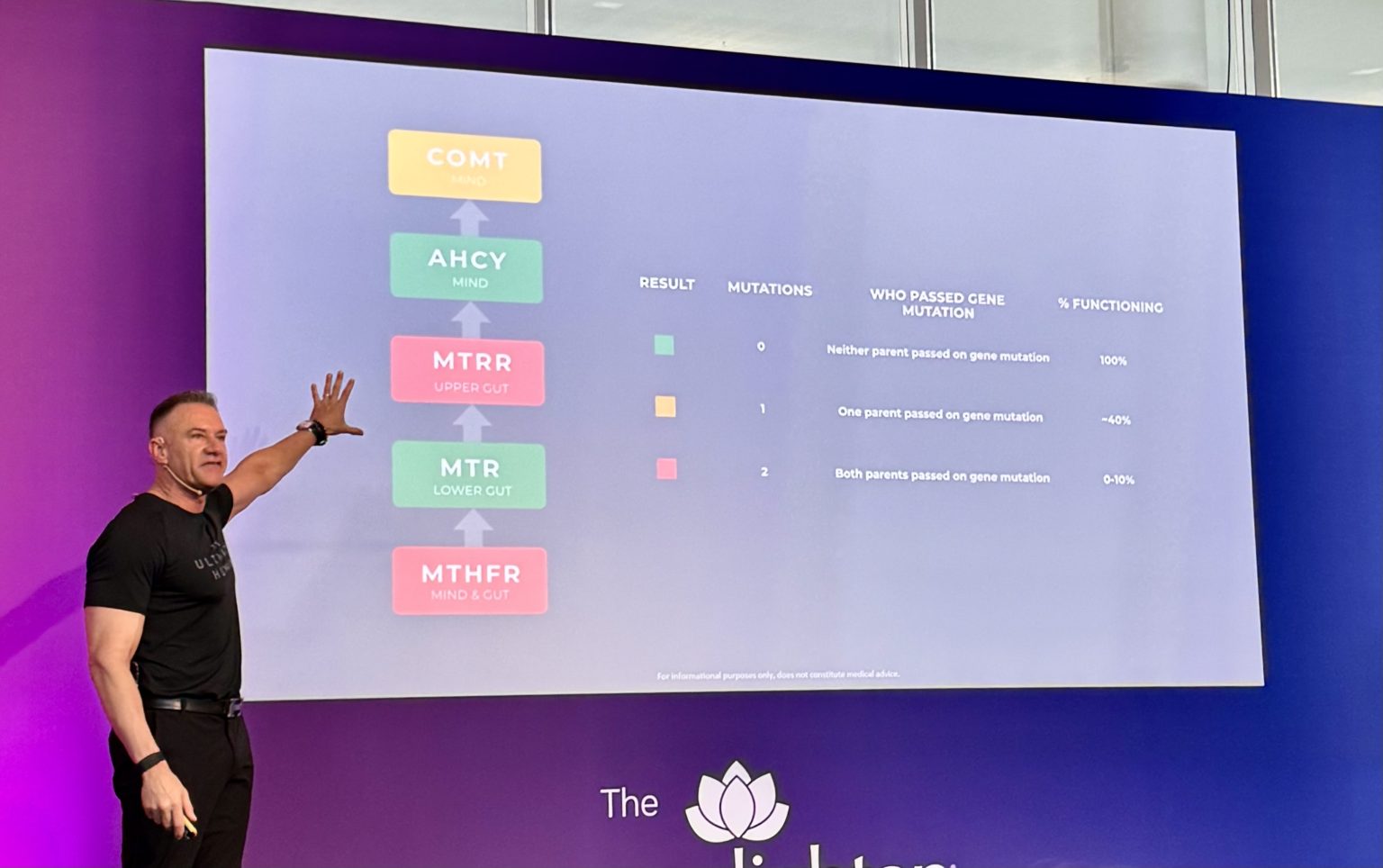 Gary Brecka - World renowned expert in the Genetic Methylation Test ...
